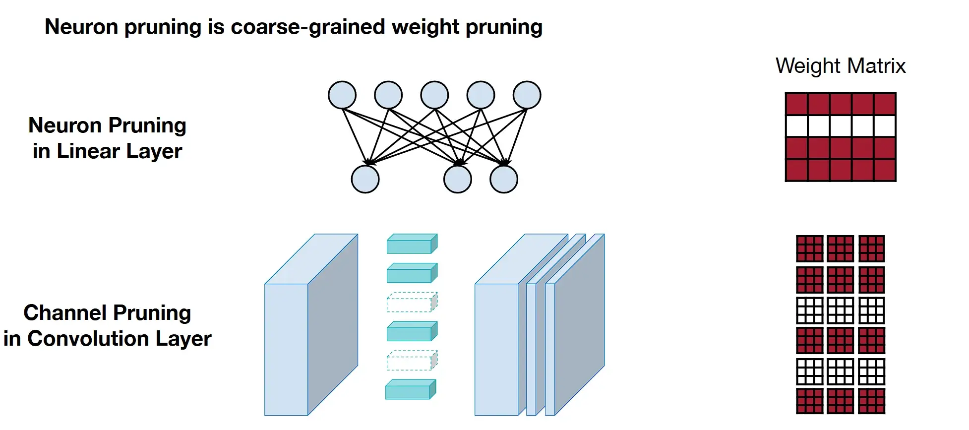 MIT 6.5940 EfficientML 第三讲学习笔记 - 知乎