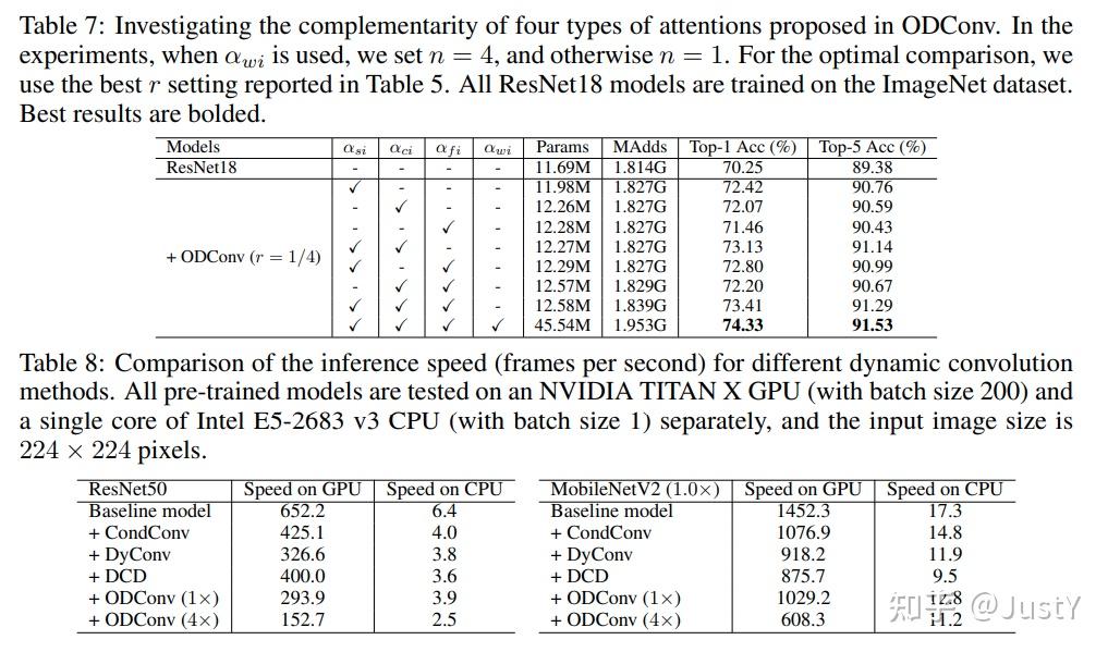 论文阅读：OMNI-DIMENSIONAL DYNAMIC CONVOLUTION - 知乎
