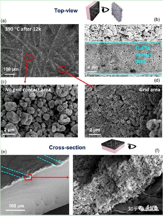 ACS CM：探测PEMWE中IrO2阳极催化剂层的降解 - 知乎