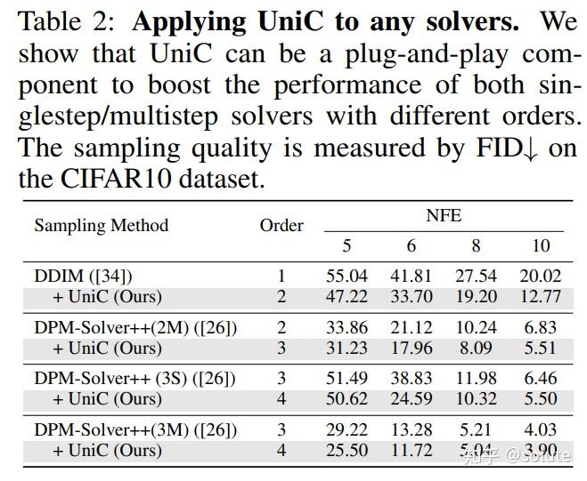 NeurIPS 2023|UniPC论文解读 - 知乎