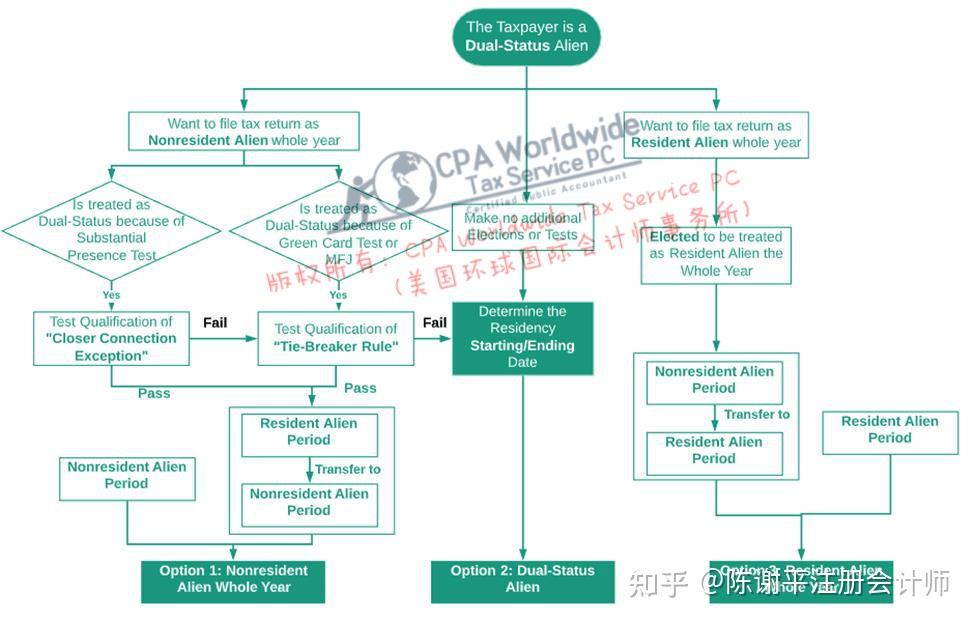如何巧用“Sec.962”选举并通过有效税筹降低“GILTI”？ - 知乎