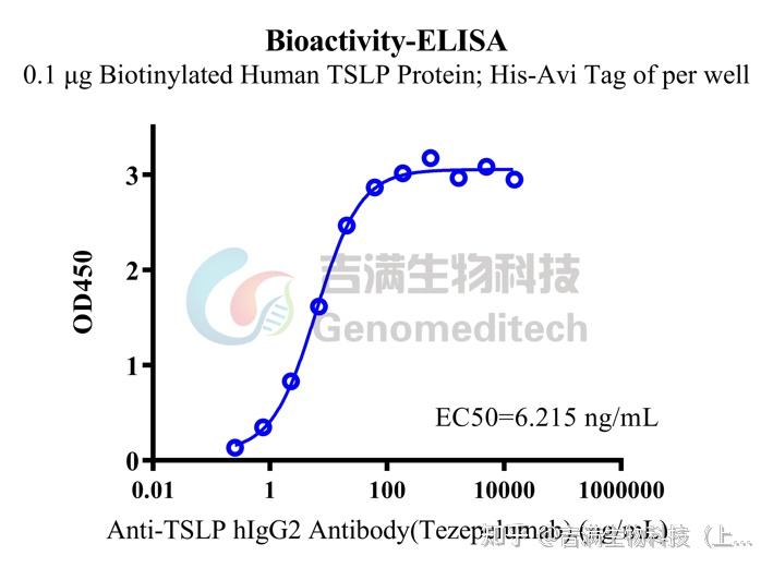 TSLP：自免领域崛起的“吸金”明星靶点 - 知乎