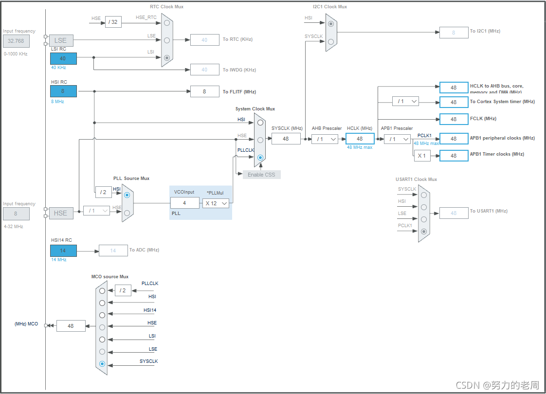 利用STM32F030软件SPI和硬件SPI控制74HC595 - 知乎