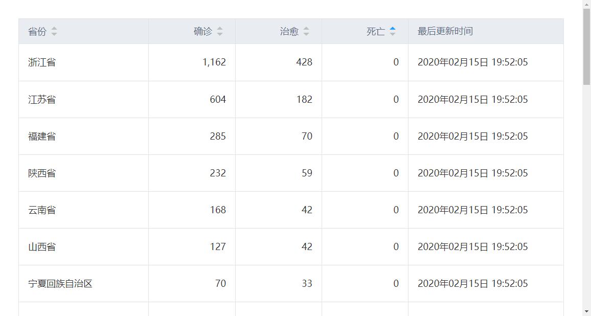 ali-react-table：高性能 React 表格组件 - 知乎