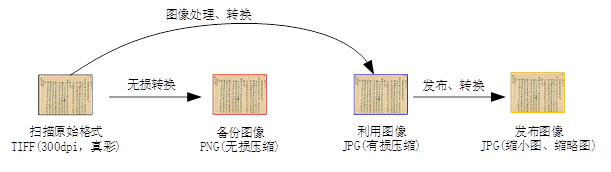 TIFF格式缘何始终屹立不倒？ - 知乎