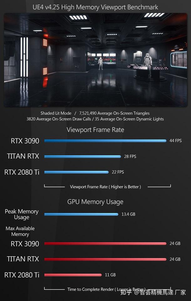 测评： 英伟达 GeForce RTX 3090 GPU - 知乎