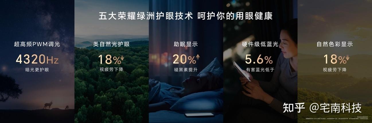 荣耀高管谈Magic6系列屏幕， 8T LTPO屏幕技术顶级！ - 知乎