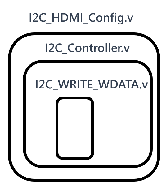 基于FPGA控制的ADV7513芯片的I2C代码解析 - Doreen的FPGA自留地 - 博客园