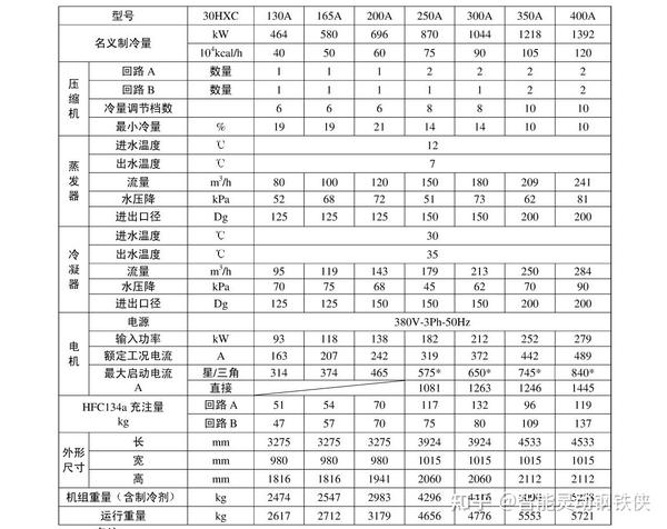 30HXC开利冷水机组 - 知乎