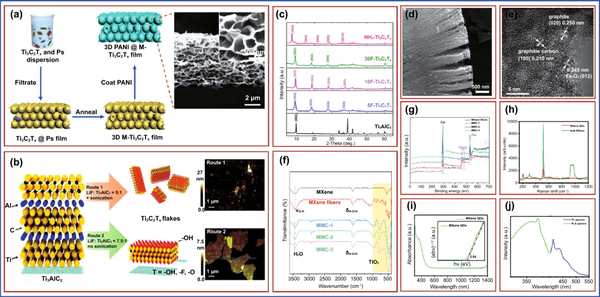 NML综述：用于即时癌症诊断的下一代MXene基智能电化学适配体传感器 - 知乎