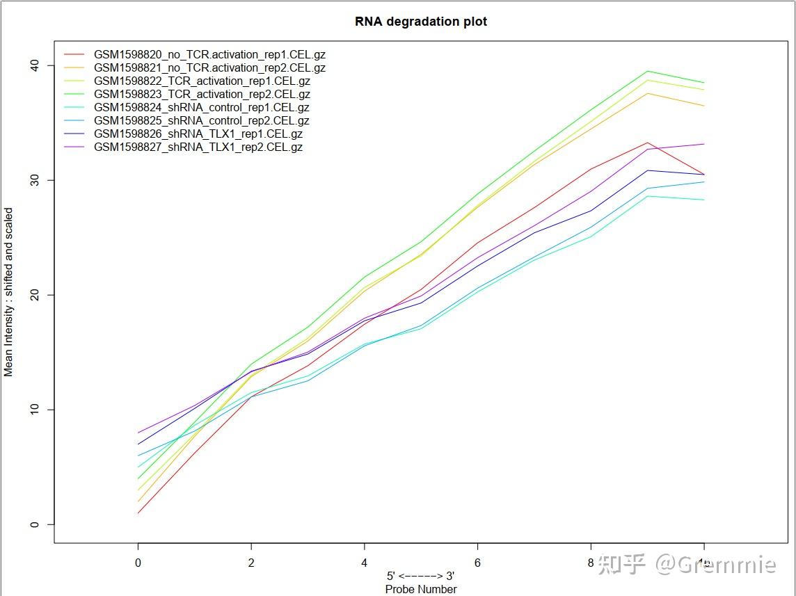 affy 包处理affymetrix 表达谱芯片 - 知乎