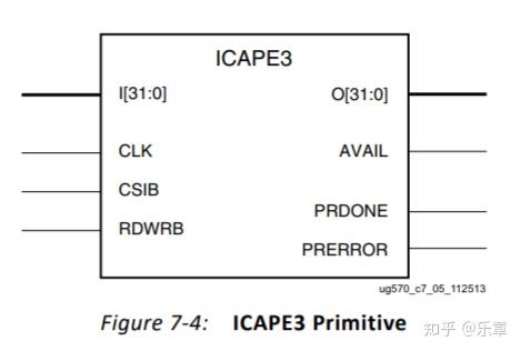 动态部分可重构（一） —— ICAPE 3 - 知乎