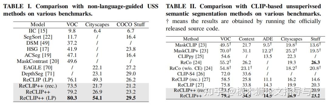 论文idea有了！4种CLIP技术点改进方案，2区SCI手到擒来！ - 知乎