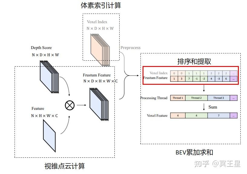 BEVPool和BEVPool V2 - 知乎
