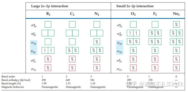 分子轨道理论（不涉及计算） - 知乎
