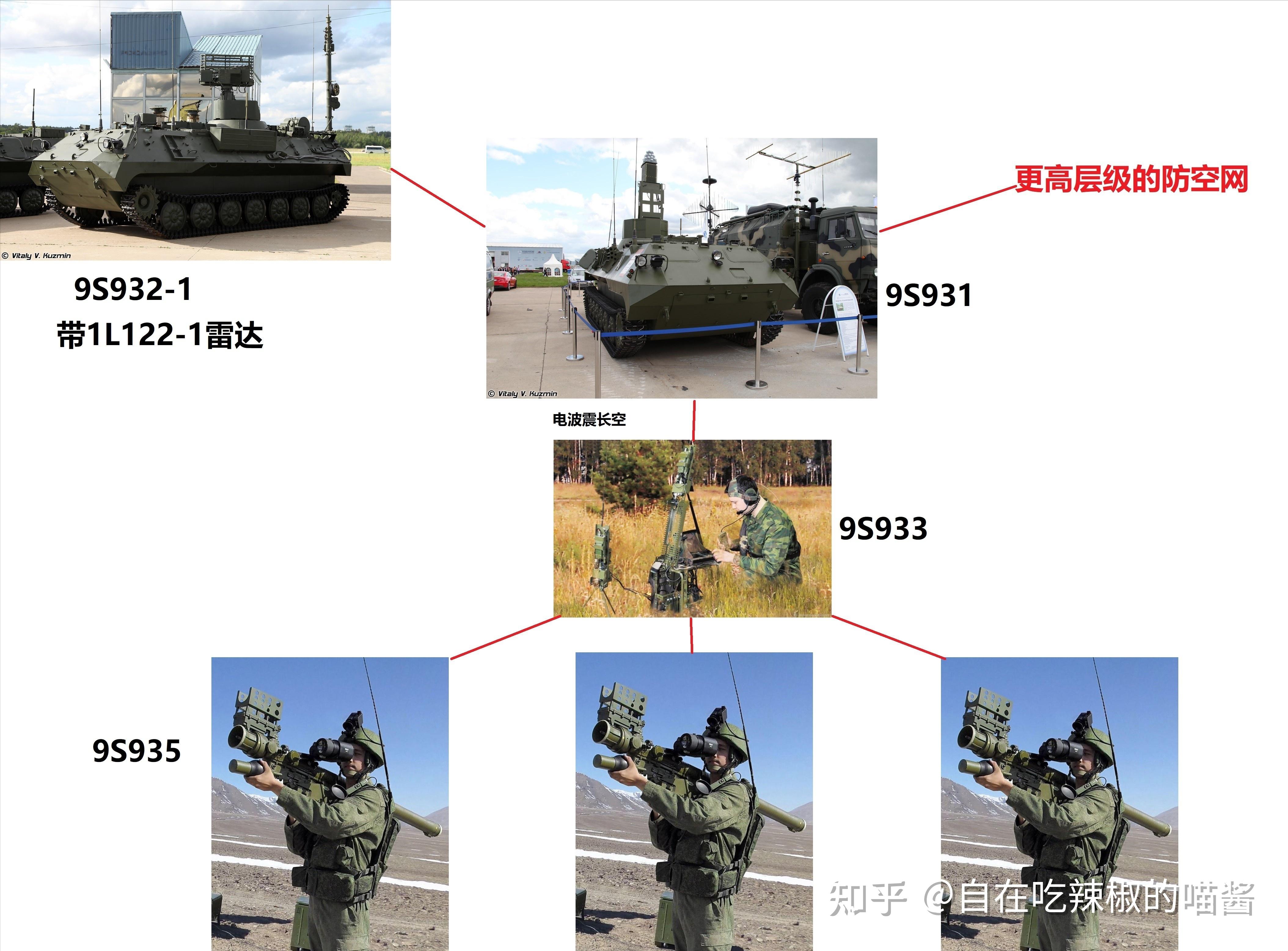 俄罗斯装备志——9K333便携式防空导弹系统 - 知乎
