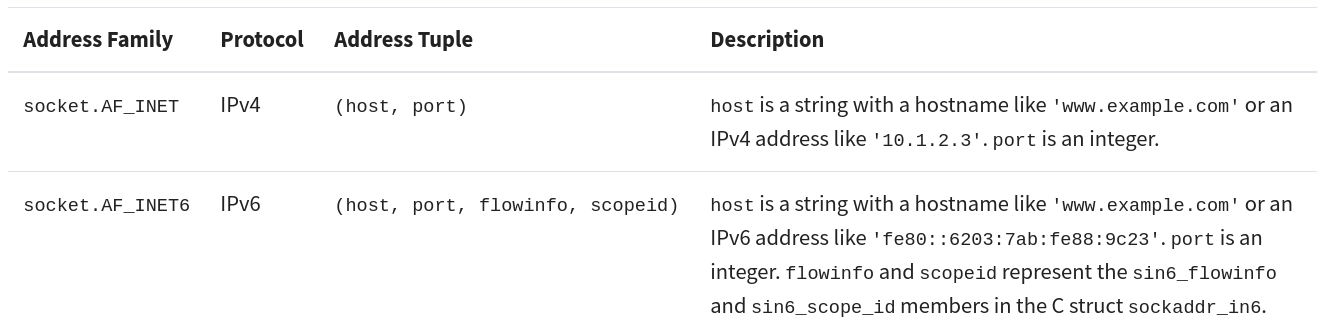 Python Socket 编程示例 Echo Server - 知乎
