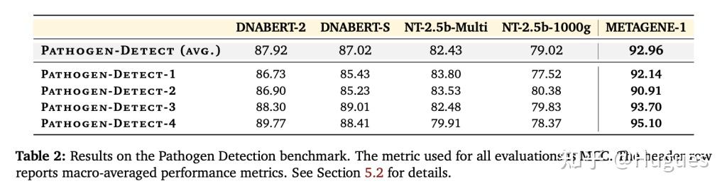 METAGENE-1 | 基于Transformer的宏基因组分析模型 - 知乎