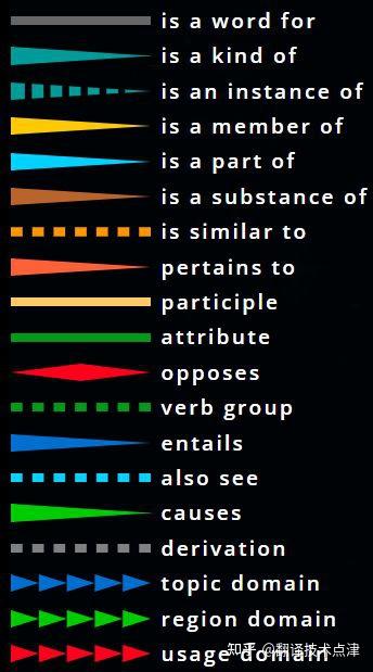 Visuwords：可视化在线词典，帮你一键构造记忆宫殿 - 知乎