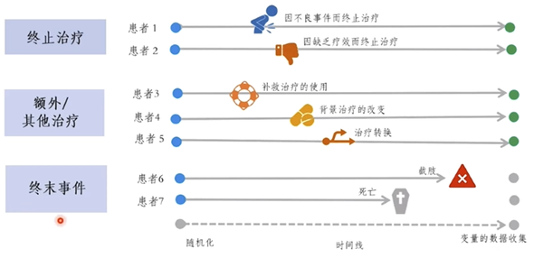 临床试验 估计目标 Estimand 简介 From E9 R1 知乎