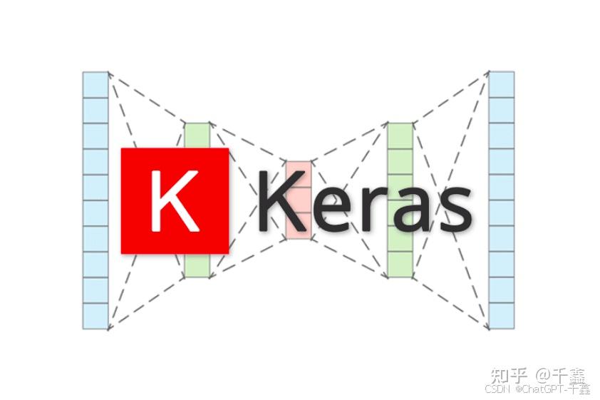 【人工智能】深入理解 Keras：从0开始完整教程！掌握深度学习的核心技术 - 知乎
