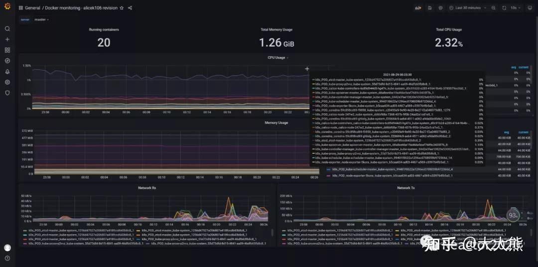 06 Kubernetes云原生监控之cAdvisor容器资 - 知乎