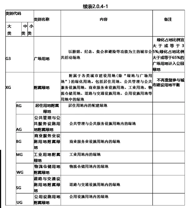 必看理论考点！城市绿地分类新规（CJJ/T85-2017） - 知乎