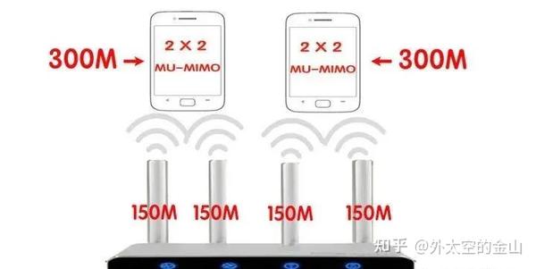 家用路由器选购技巧硬件知识： - 知乎
