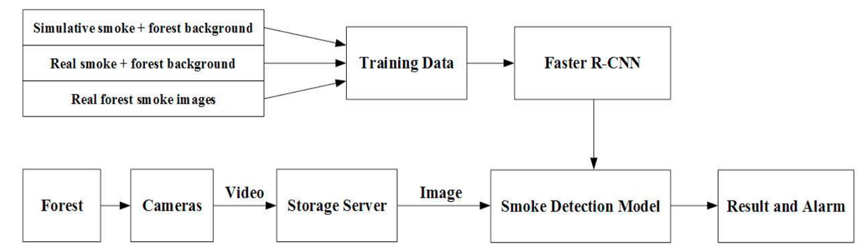 AI烟雾检测识别算法 - 知乎