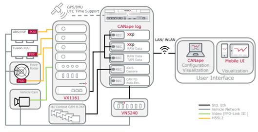 ADAS域LVDS摄像头数据记录设备组-VX&VP - 知乎