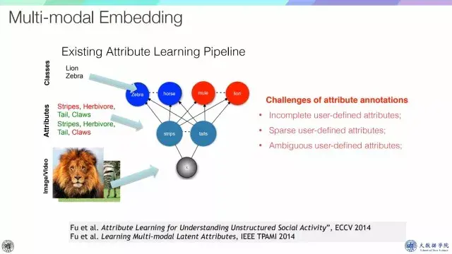 付彦伟：零样本、小样本以及开集条件下的社交媒体分析 - 知乎