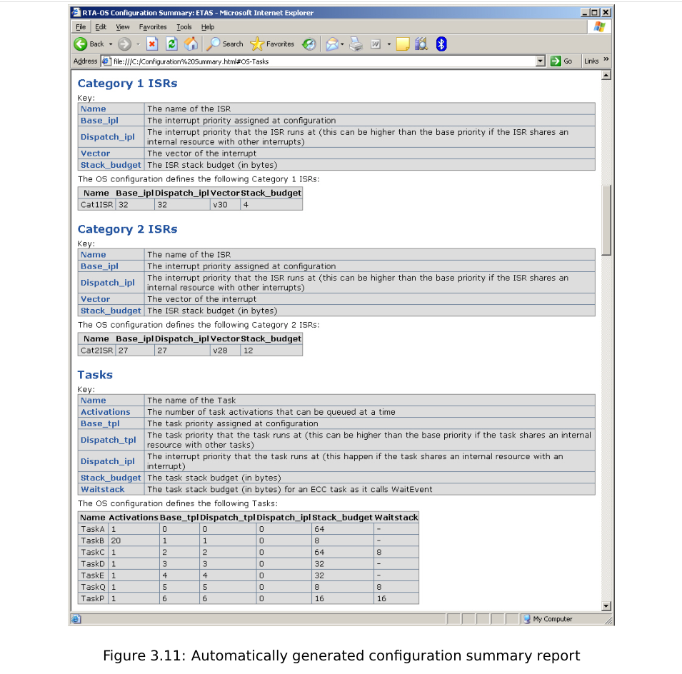 系统学习AutoSAR ETAS RTA-OS嵌入式操作系统（二）开发过程 Development Process - 知乎