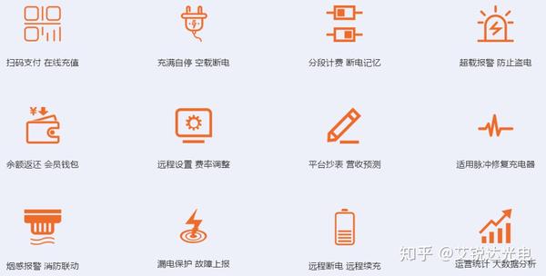 贝岭BL0939电能计量芯片在电动车充电桩上的应用 - 知乎