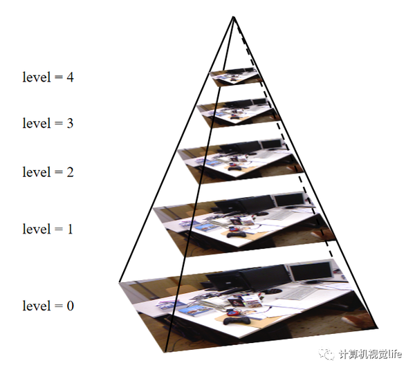 VSLAM系列原创01讲 | 深入理解ORB关键点提取：原理+代码 - 知乎