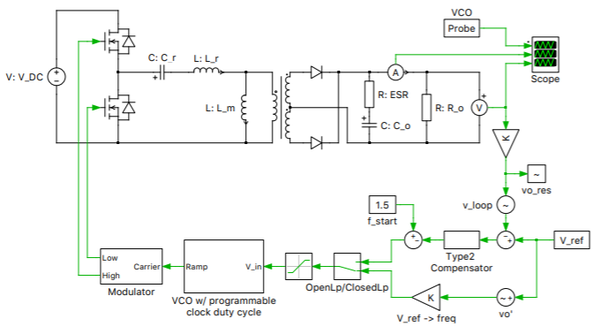 PLECS应用范例（38）：带分析工具的半桥LLC变换器（Half-Bridge LLC Converter with Analysis ...