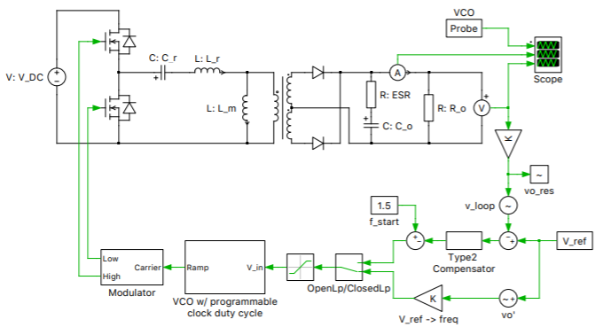 PLECS应用范例（38）：带分析工具的半桥LLC变换器（Half-Bridge LLC Converter with Analysis Tools） - 知乎