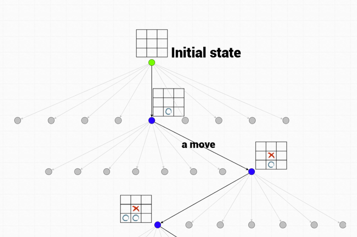 2048大作业（上）——使用expectiminimax算法提示下一步 - 知乎