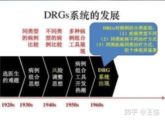 一篇文章告诉你，什么是DRGs？ - 知乎
