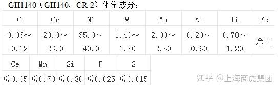 GH1140（GH140）固溶强化型铁镍基高温合金 - 知乎
