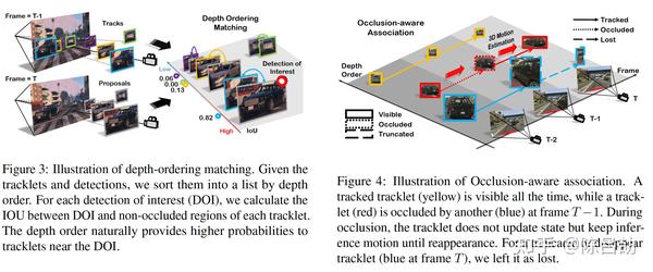 Multi-Object Tracking论文阅读快记 - 知乎