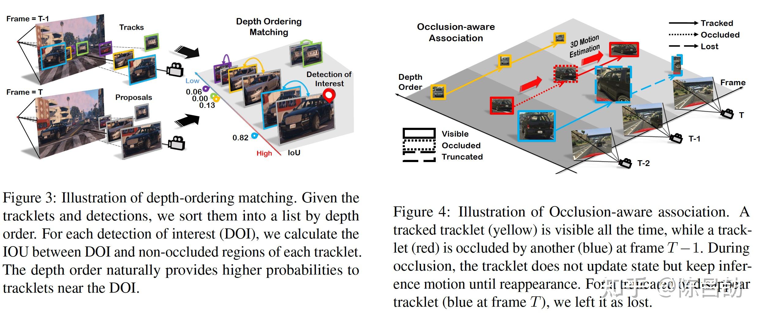 Multi-Object Tracking论文阅读快记 - 知乎