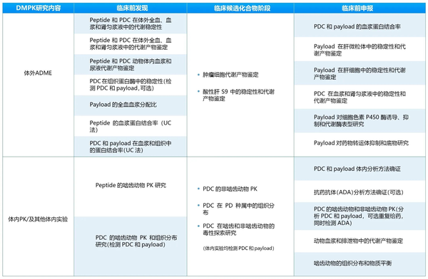 多肽偶联药物（PDC）介绍及其药代动力学研究策略 - 知乎