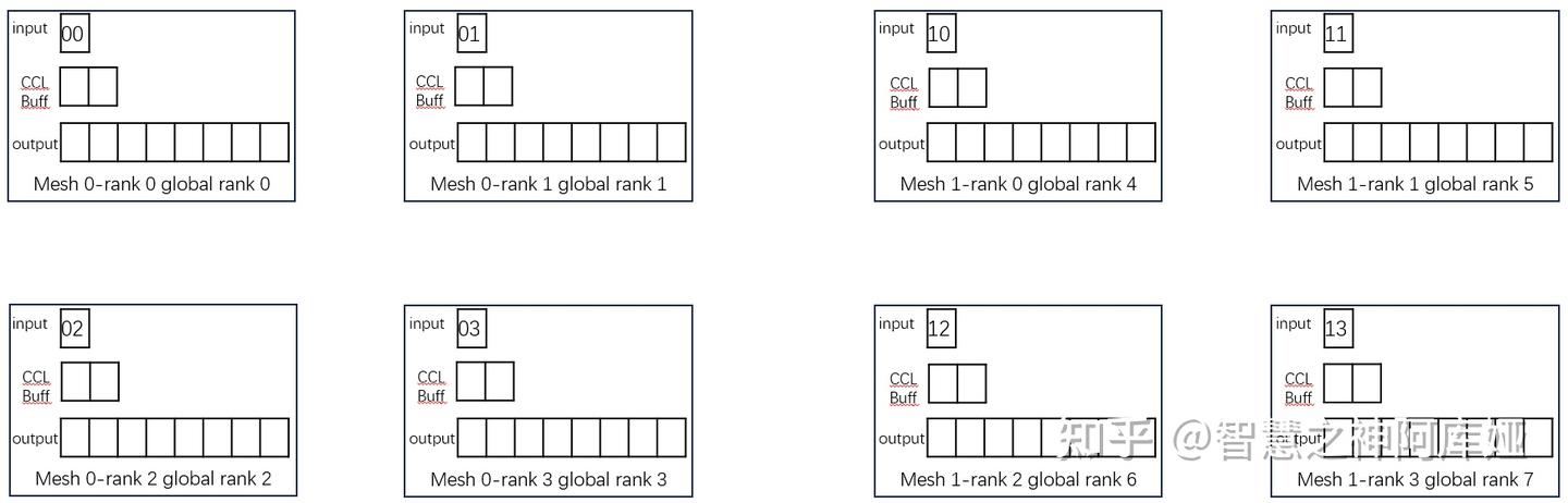 HCCL集合通信算法原理&公式&代码讲解 - 知乎