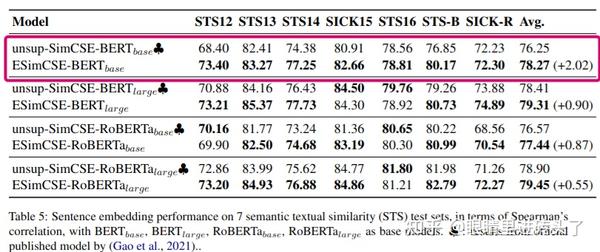 文本表达：SimCSE、ESimCSE对比与实践 - 知乎