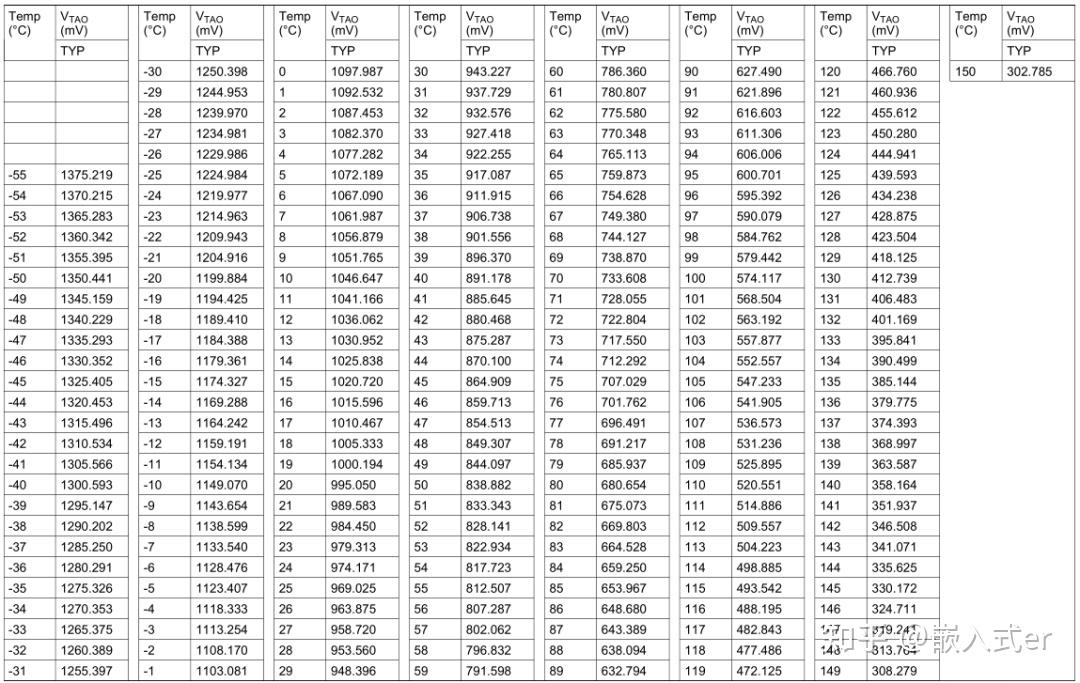 2020电赛D题—可穿戴体温测量仪LMT70 - 知乎