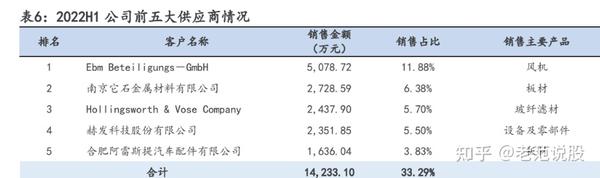 国内洁净设备龙头，美埃科技：半导体国产替代助力公司加速成长 - 知乎