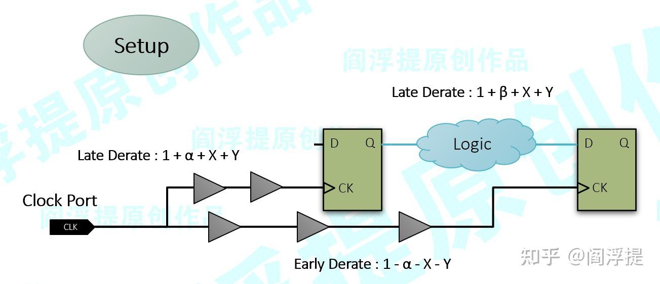 后端进阶系列：先进工艺下的OCV策略浅析 - 知乎