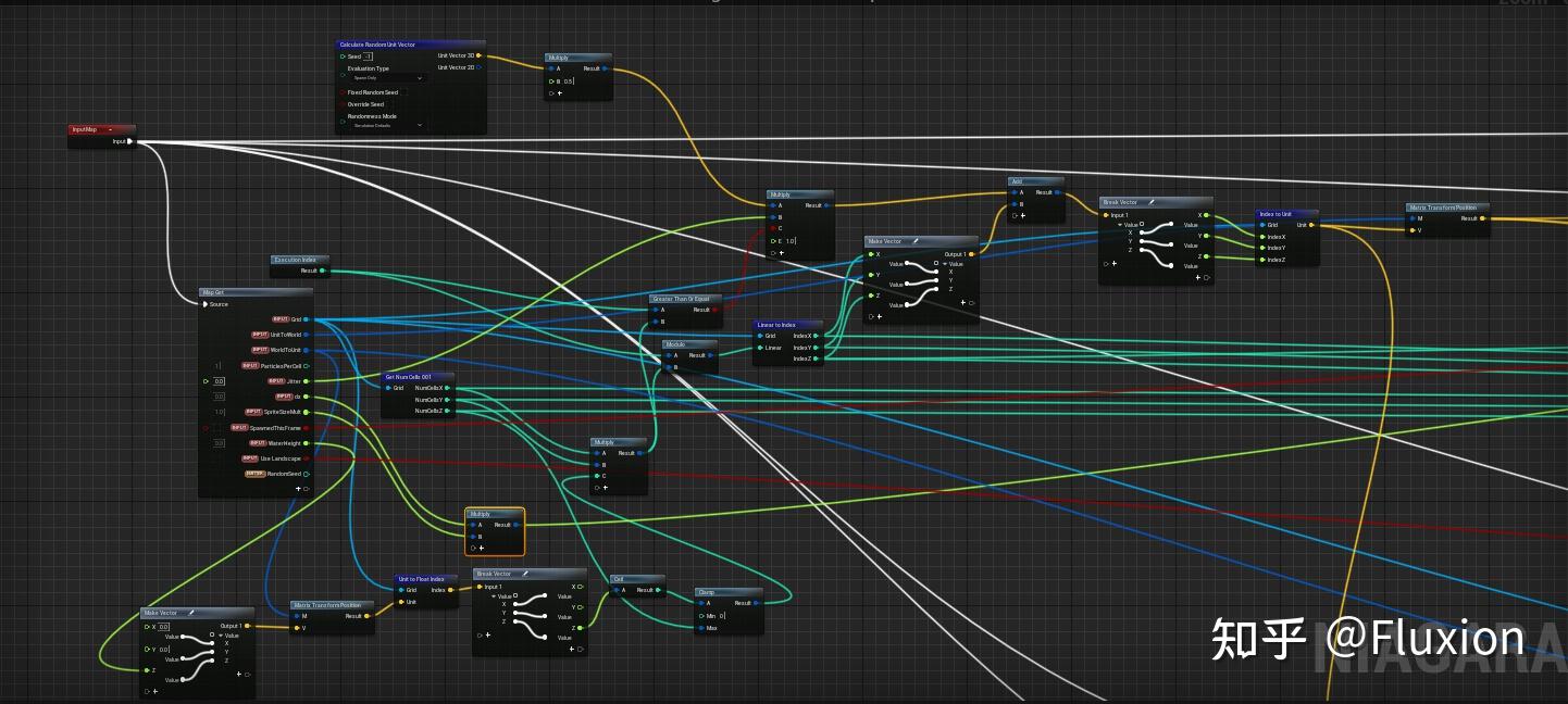 Unreal 5 Niagara FLIP/PIC - 知乎