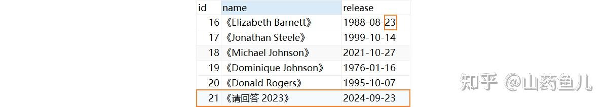 「Django 基础篇」数据库与 ORM 框架 - 知乎