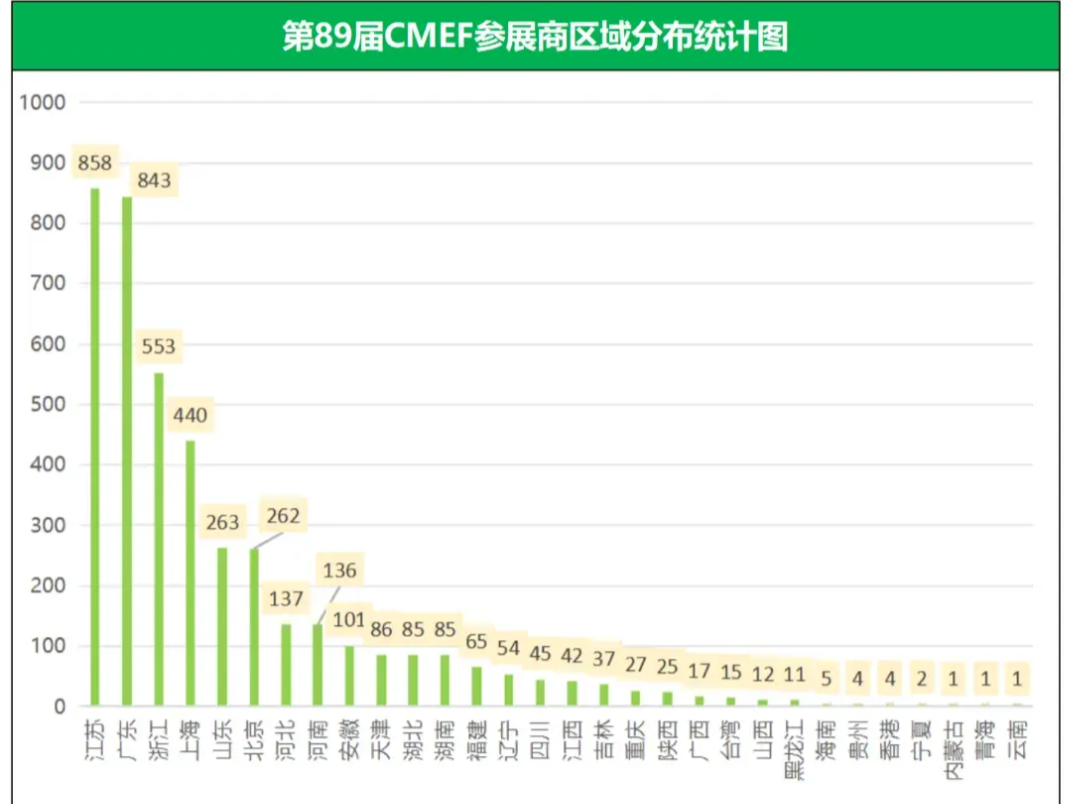 纯干货！2024CMEF参展商名单&展商分析（免费领） - 知乎